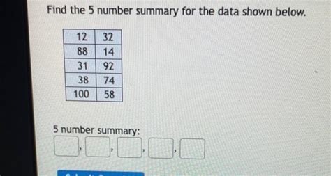Solved Find The Number Summary For The Data Shown Below Chegg