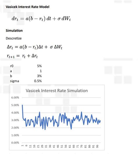 Vasicek Interest Rate Model Vasicek Model A Term That Has Different
