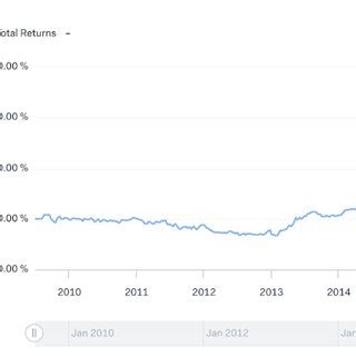 Best Performing Backtest Download Scientific Diagram