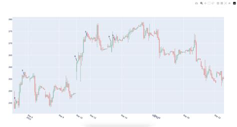 Template For Backtesting Strategies In Python Rinteractivebrokers