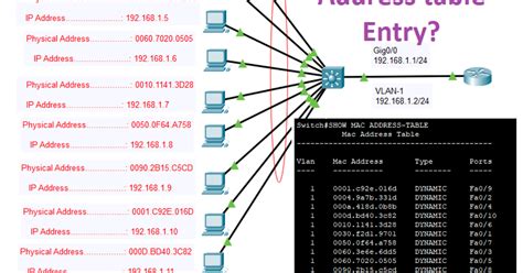 internetworks how to configure static mac address table entries