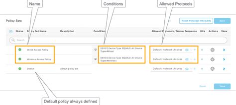 4 Introducing Cisco Ise Policy 4 1 And 4 2 Cisco Community