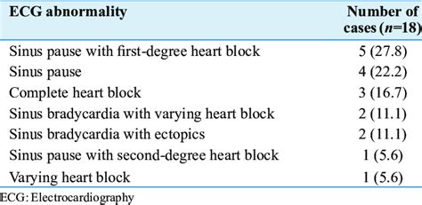 Indications For Pacemaker Therapy Download Scientific Diagram