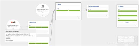 浅谈cicd与项目实战 Csdn博客
