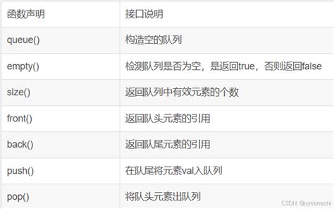 【c】stl Queue、deque、priority的模拟实现和应用queue的stl操作 Csdn博客