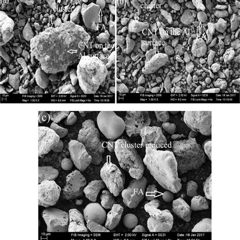 A Typical Schematic Showing Gerber Goodman And Soderberg Lines And Download Scientific Diagram