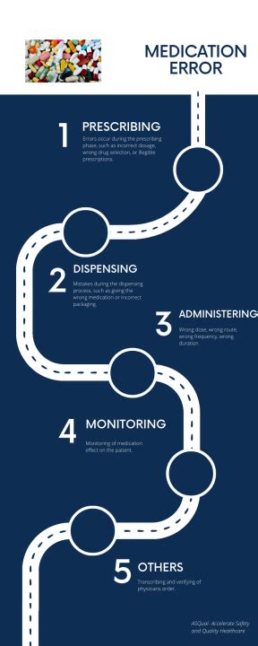 A True Story On Medication Safety