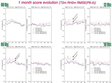 Ppt The Eldas System Implementation And Output Production At Météo