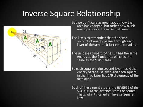 inverse square law gravity