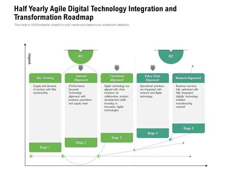Half Yearly Agile Digital Technology Integration And Transformation Roadmap PowerPoint Slides