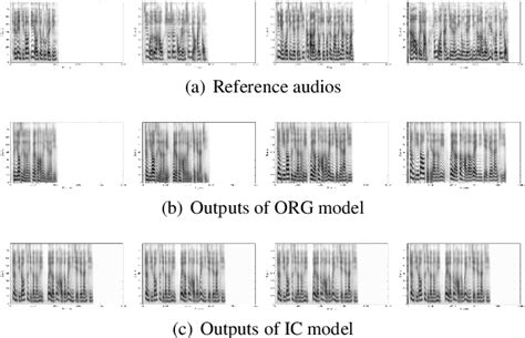 Figure 1 From Multi Reference Tacotron By Intercross Training For Style Disentangling Transfer