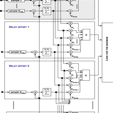 block diagram of the reduced complexity time domain correlation for