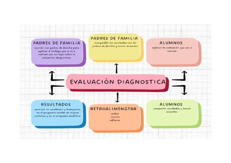 Momento 6 Compartiendo Una Retroalimentación Para El Aprendizaje Pdf