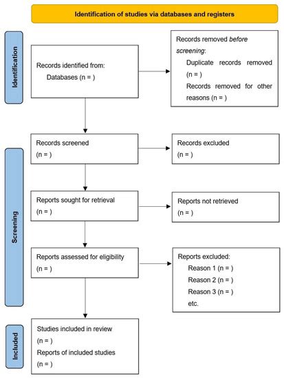 The Prevalence Of Anxiety Among Men Who Have Sex With Men A Protocol For A Systematic Review