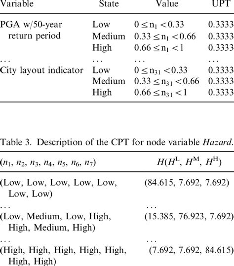description of the base input parameters download table