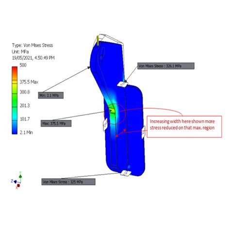Finite Element Analysis Services Static Load Case In Chennai Id 2850396960373