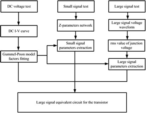 Large Signal Equivalent Circuit Extraction Procedure Download