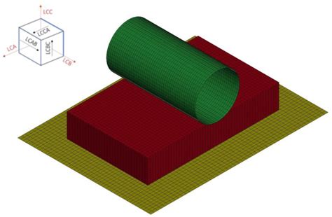 Sustainability Free Full Text Modeling And Dynamic Impact Analysis