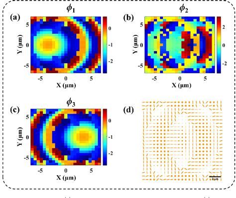 Figure 1 From Parallel All Optical Logic Operations Based On Metasurface Polarization Optics