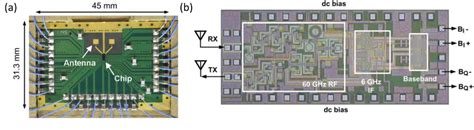 Figure 3 From Review—semiconductor Integrated Radar For Sensing Applications Semantic Scholar