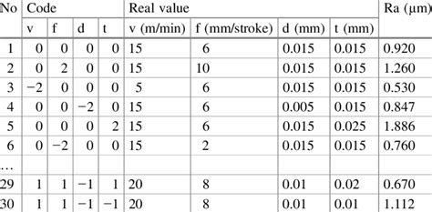Experimental Matrix And Results Download Scientific Diagram