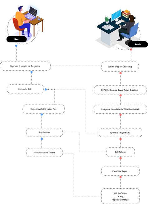 BEP Token Development Company Coinsclone