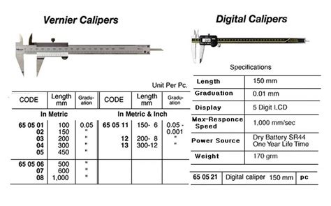 Digital Vernier Caliper Specification Guide Accurate Measurements Tool