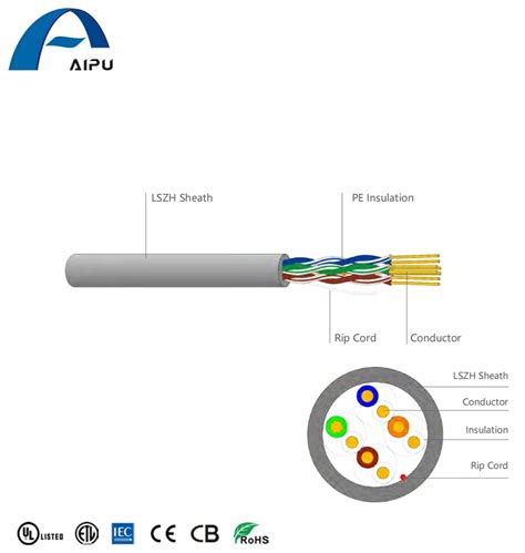Communication Structured Cabling System Cat 5e Utp With Lszh Sheath