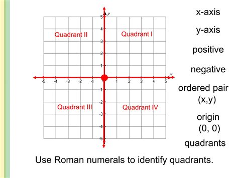 Rectangular Coordinate System In Electromagnetic Fields Ppt