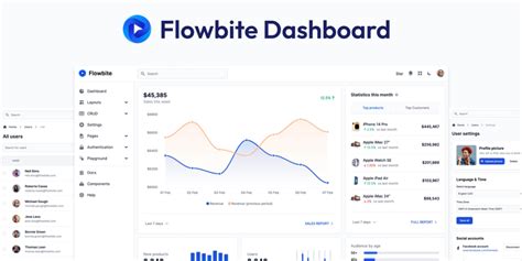 Flowbite Astro Admin Dashboard A Template