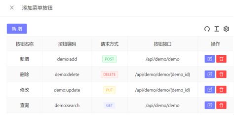 Python Django脚手架fu Admin教程：快速开发（前后端模板代码）fuadmin Csdn博客