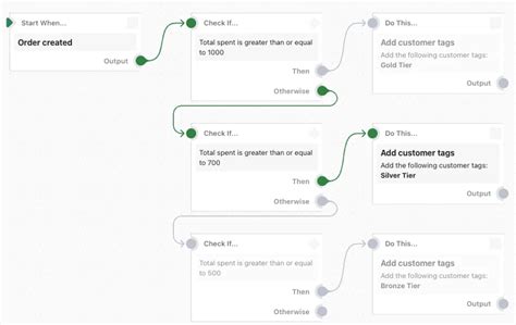 What Is Shopify Flow And How To Use It