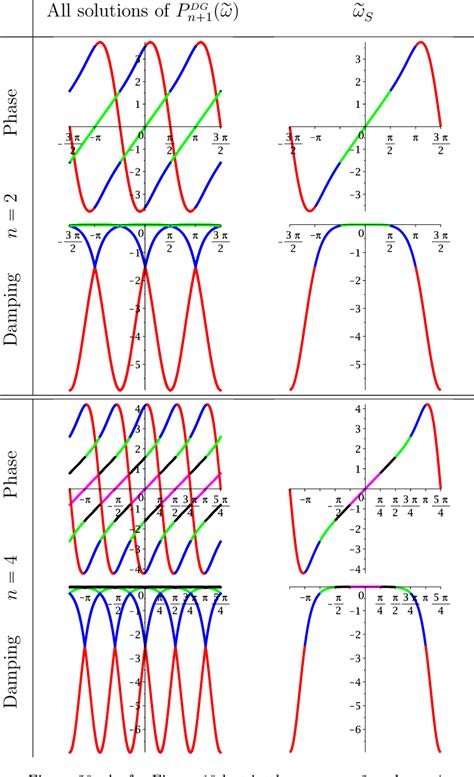 Figure 20 From Fourier Analyses Of Continuous And Discontinuous