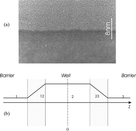 A Interface Showing The Non Abrupt Interface Of A Si Sio2 Film [8] Download Scientific
