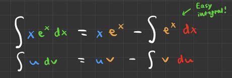 How To Use Integration By Parts Steps With Pictures