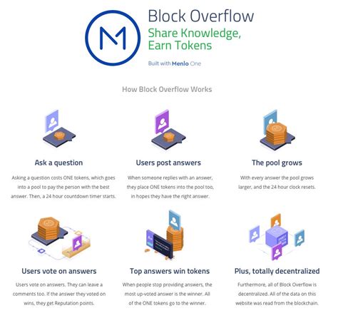 Github Menlooneblock Overflow 🖖menlos Front End Demo App A