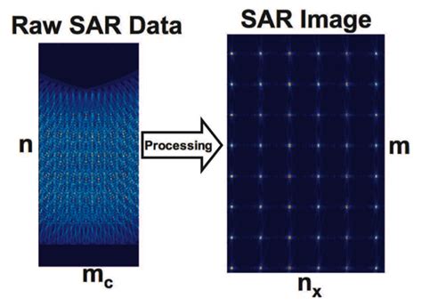 Unprocessed And Processed Sar Image Download Scientific Diagram