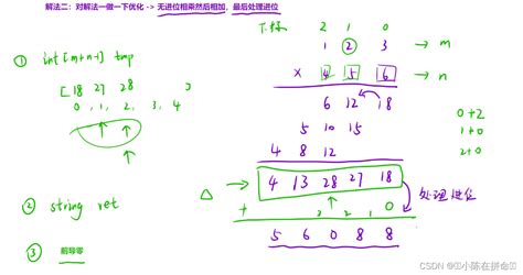 算法思想总结：字符串 字符串算法总结 csdn博客