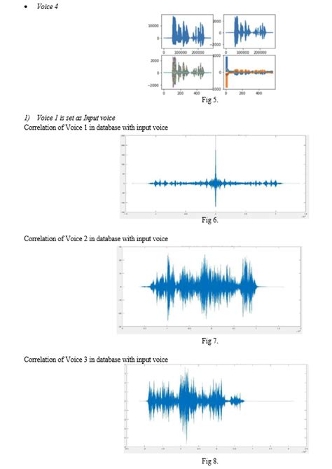 Advancements In Speaker Recognition Exploring Mel Frequency Cepstral