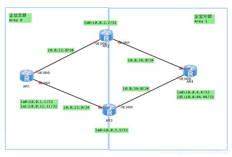 Ensp模拟实验ospf Nssa区域enspnssa Csdn博客