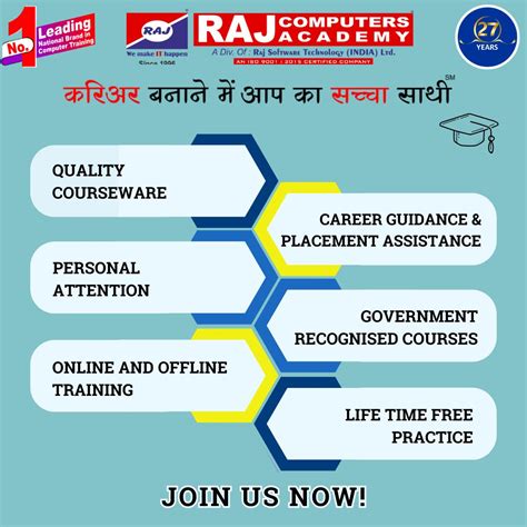 Rajcomputersacademy Rca Rajcomputers Rajcomputeracademy Ittraining