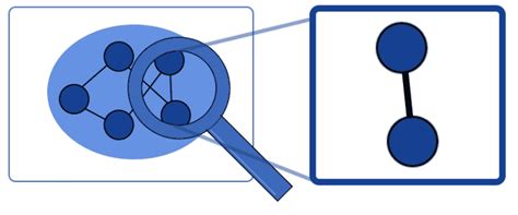 Linear Regression Vs Logistic Regression Baeldung On Computer Science