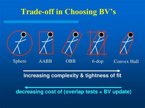 ppt proximity queries using spatial partitioning and bounding volume