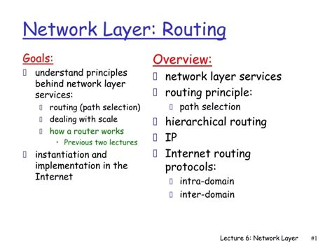 Ppt Network Layer Services And Routing Principles Overview Powerpoint