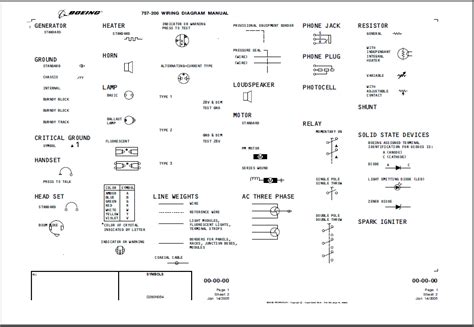 Aircraft Schematic Symbols Aircraft Electrical Diagram Symbo