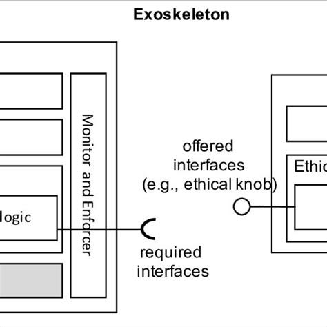 Exoskeleton Structural Overview Download Scientific Diagram