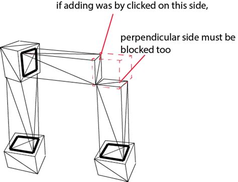 Javascript How To Detect Intersections Of Two Faces Of Two