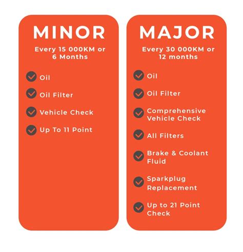 What Is The Difference Between A Major Service And A Minor Service