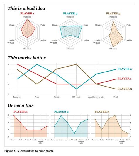 the “rules” of data visualization get an update data visualization