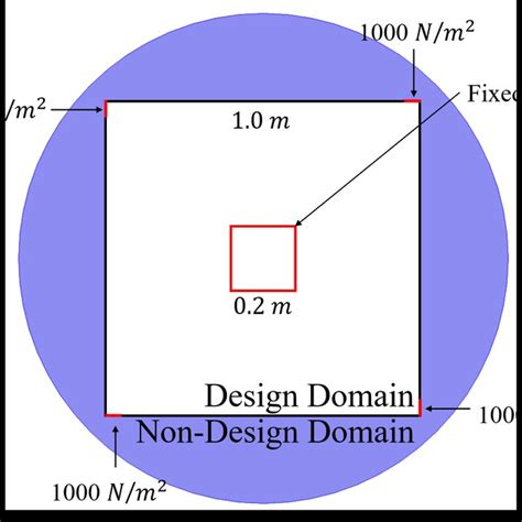 A Two­dimensional Numerical Example Torsion Beam Download Scientific